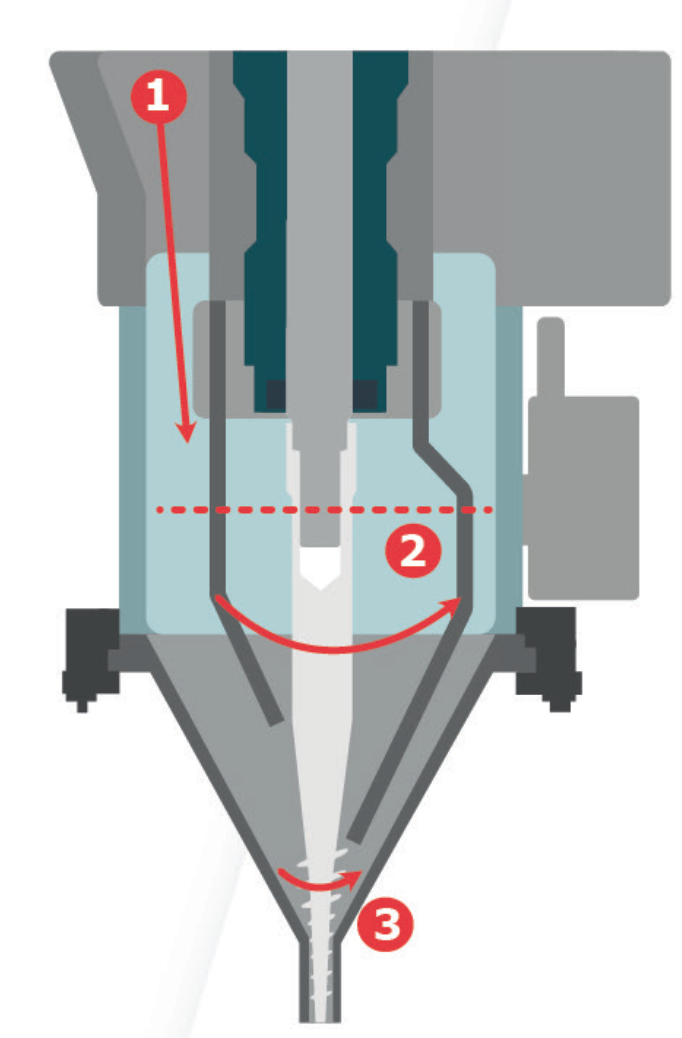 Micro-Auger Filling Machine | Powder Filling | 3P Innovation