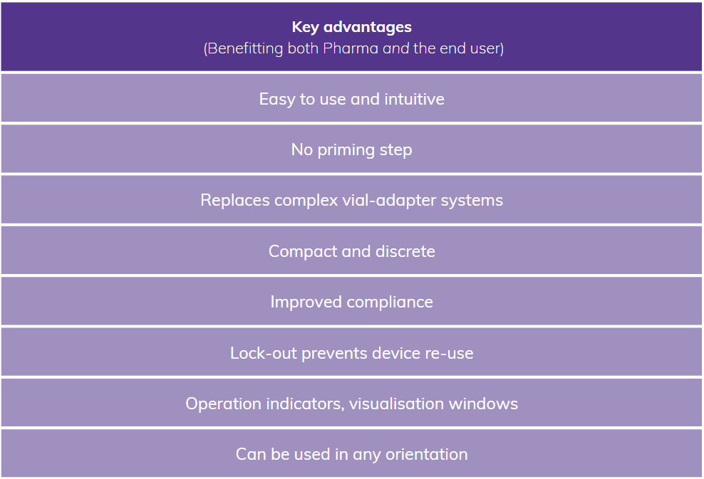 Dual Cartridge Injection | Liquid Filling Machines